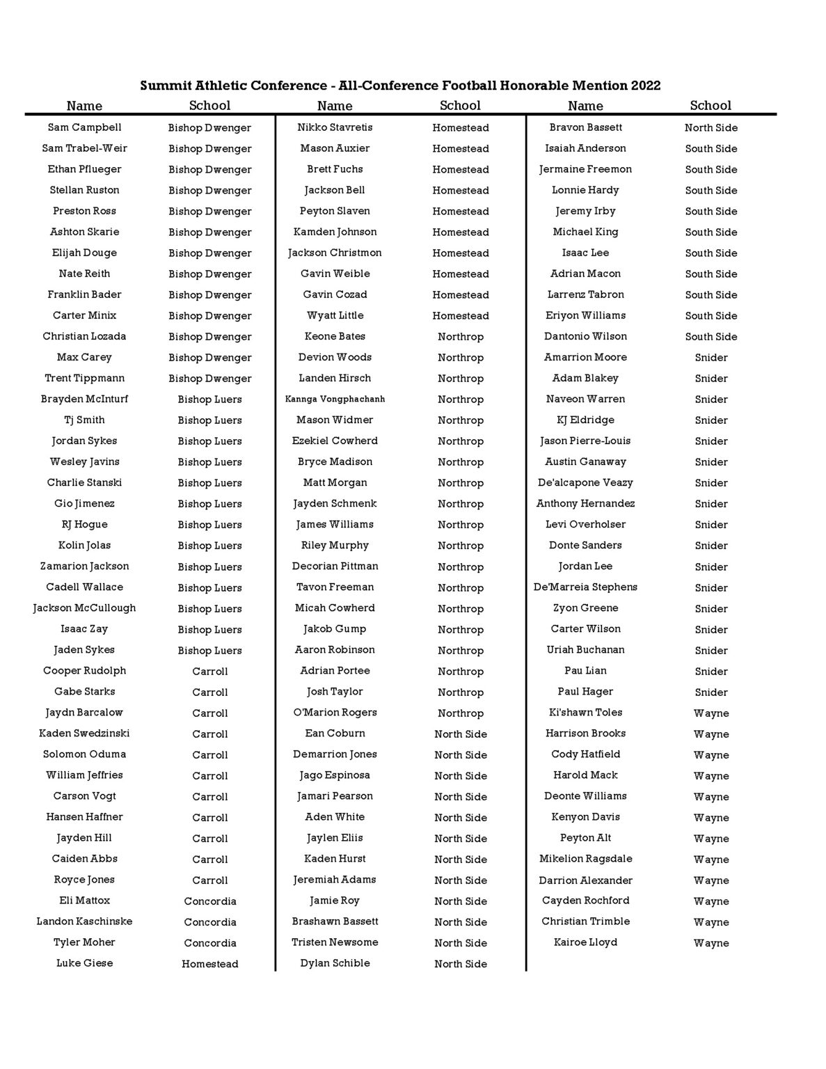 2022 All-SAC Football Teams Announced - Summit City Sports
