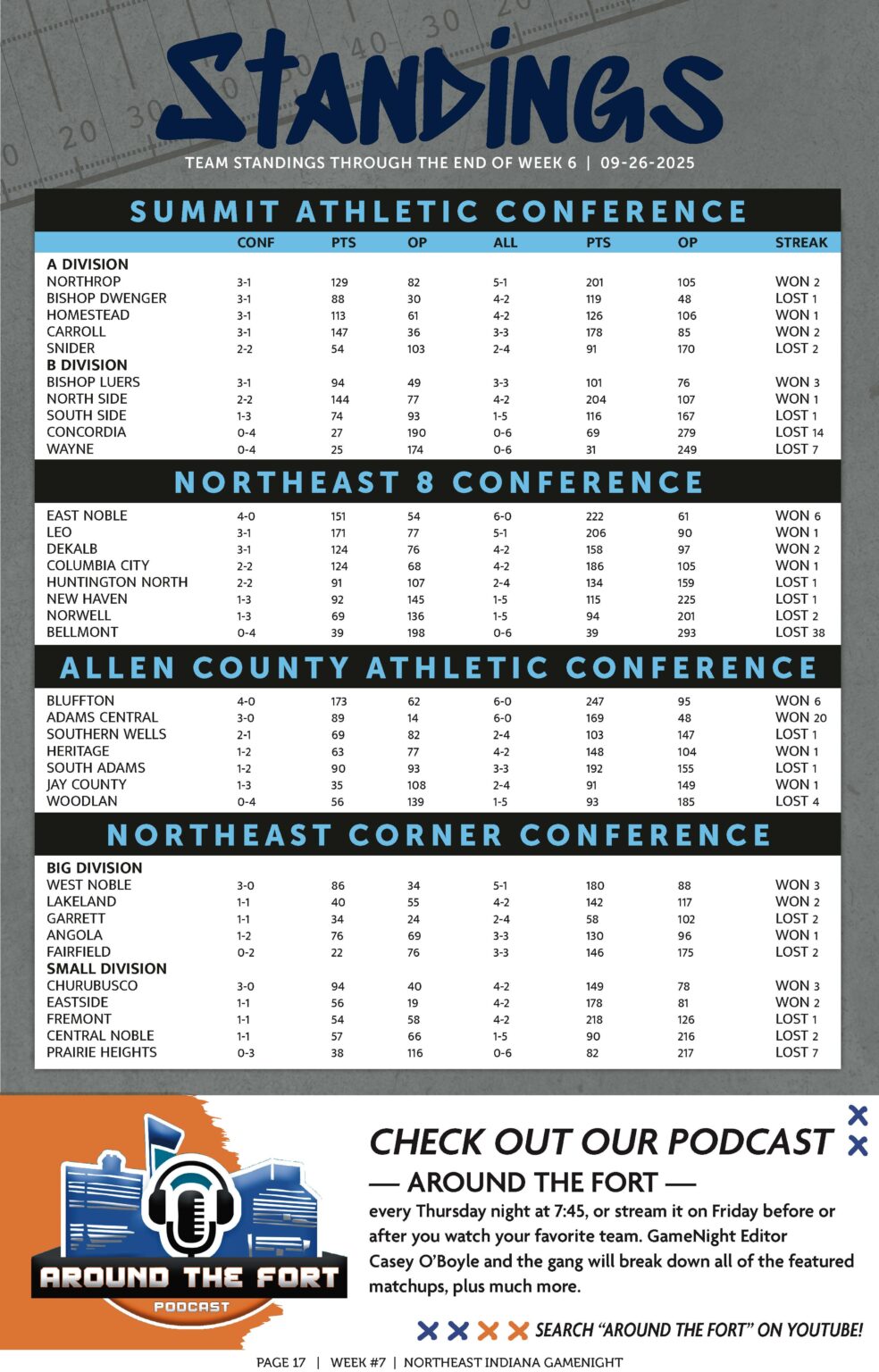 Week 7: Northeast Indiana GameNight | Massive - Summit City Sports